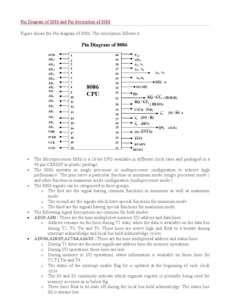Pin Diagram of 8086 and Pin Description of 8086 | Input/Output | Instruction Set