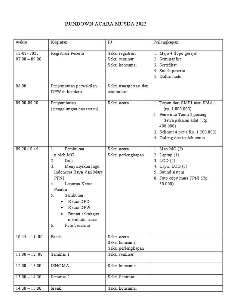 Rundown Acara Musda 2022 | PDF