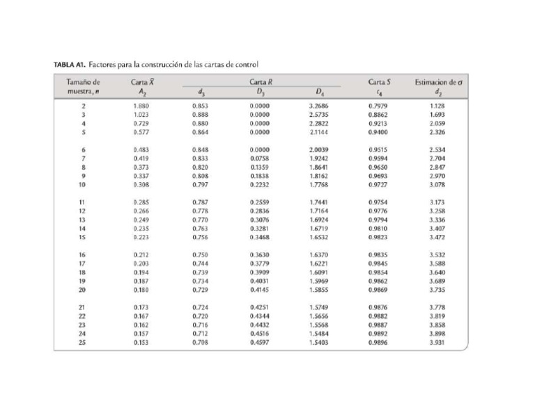 Factores para Calcular Limites de Control | PDF