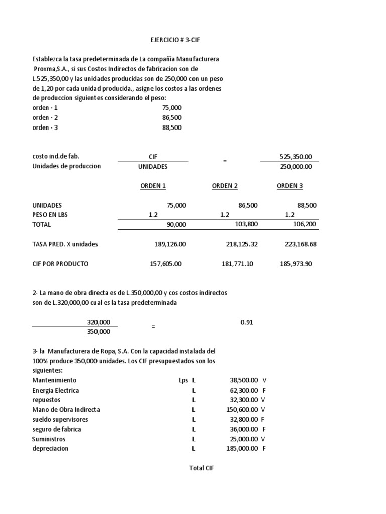 Ejercicio 3 Costos CIF | PDF | Economias