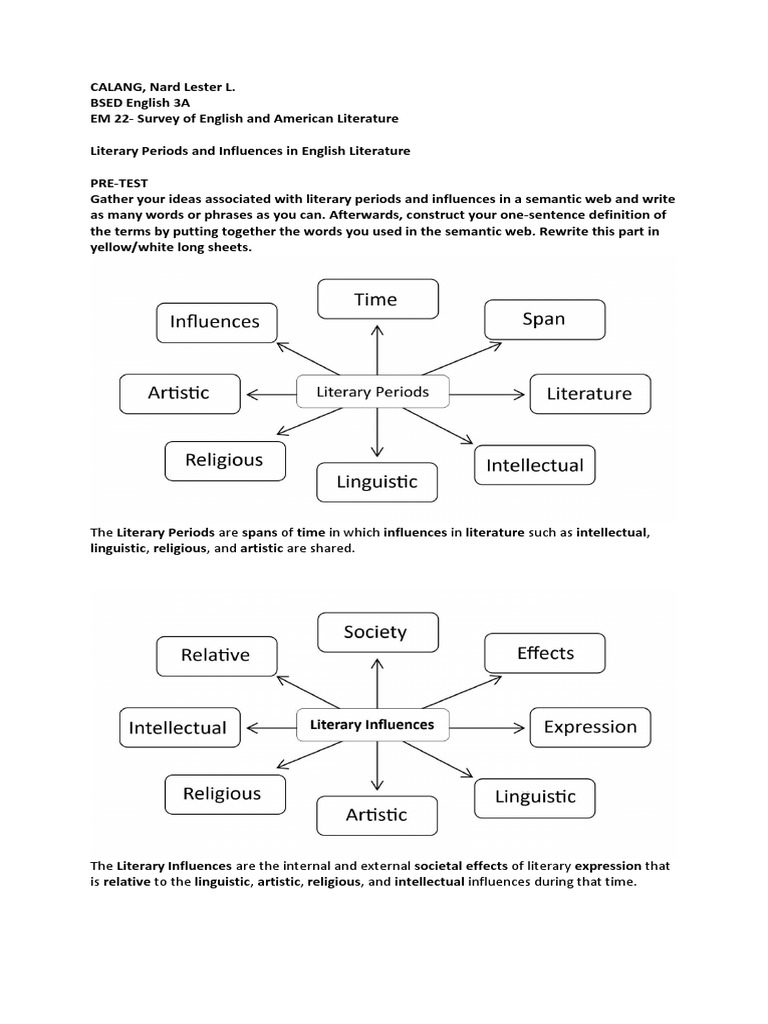 EM 22 - Literary Periods and Influences in English Literature | PDF ...