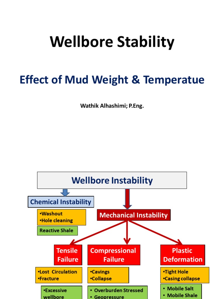Wellbore Stability: Mud Weight Effects | PDF | Stress (Mechanics ...