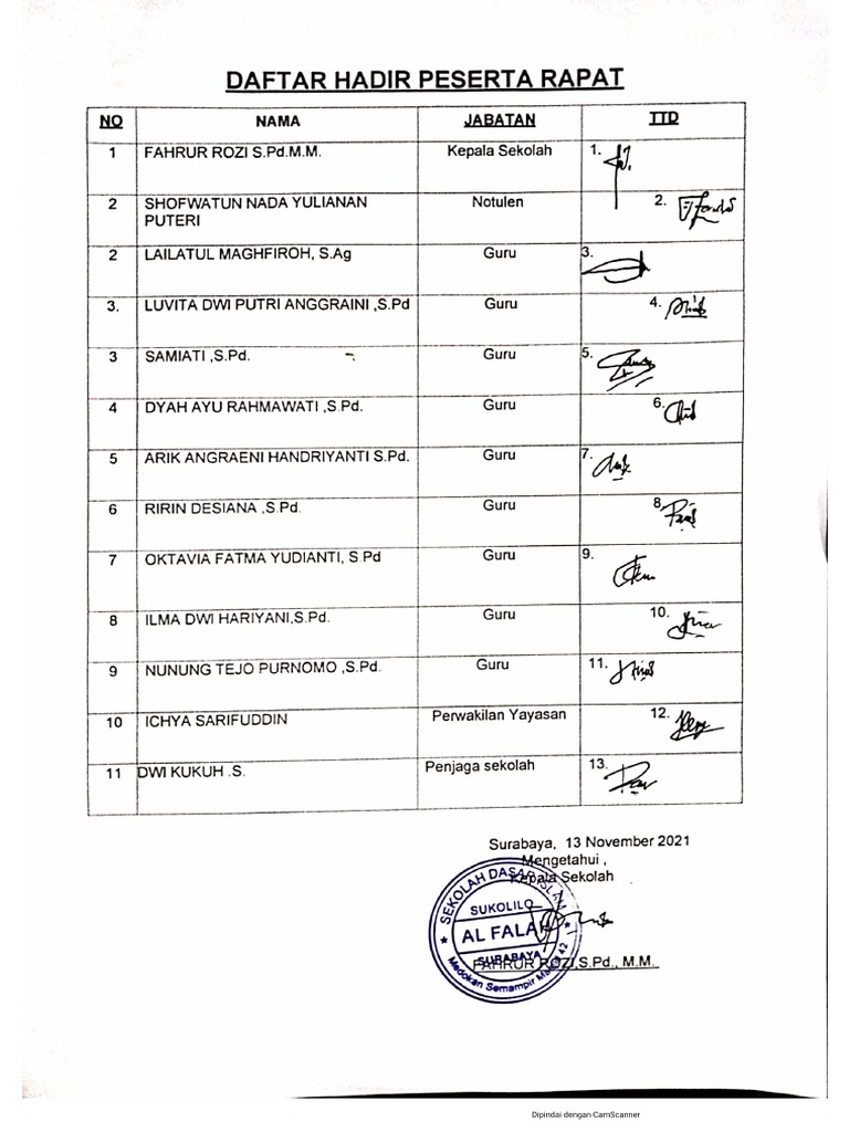Daftar Hadir Rapat Pembahasan Rks Dan Rkas | PDF