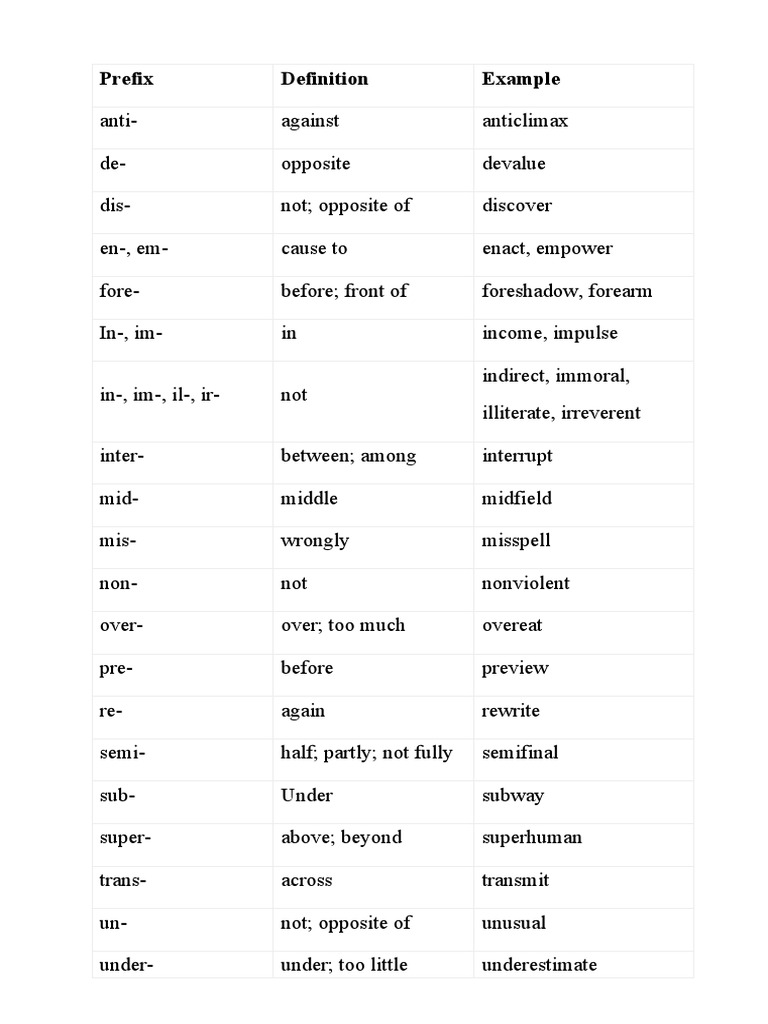 Common Prefix Suffix | PDF | Verb | Languages