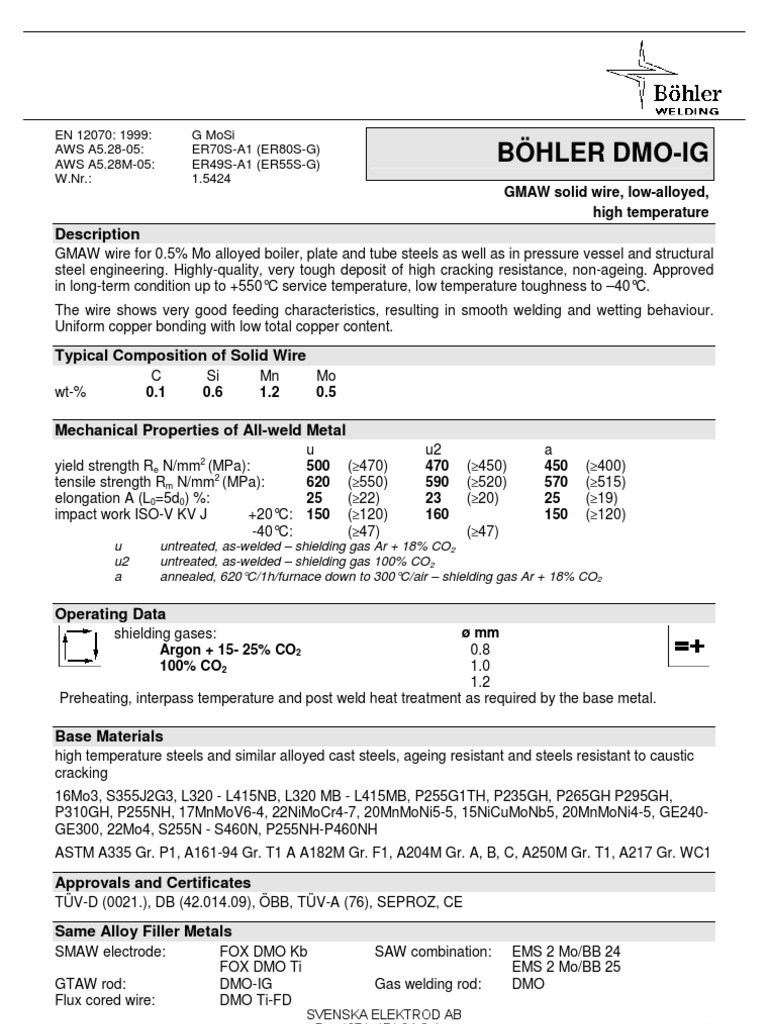 BÖHLER DMO-IG GMAW Wire Specifications | PDF