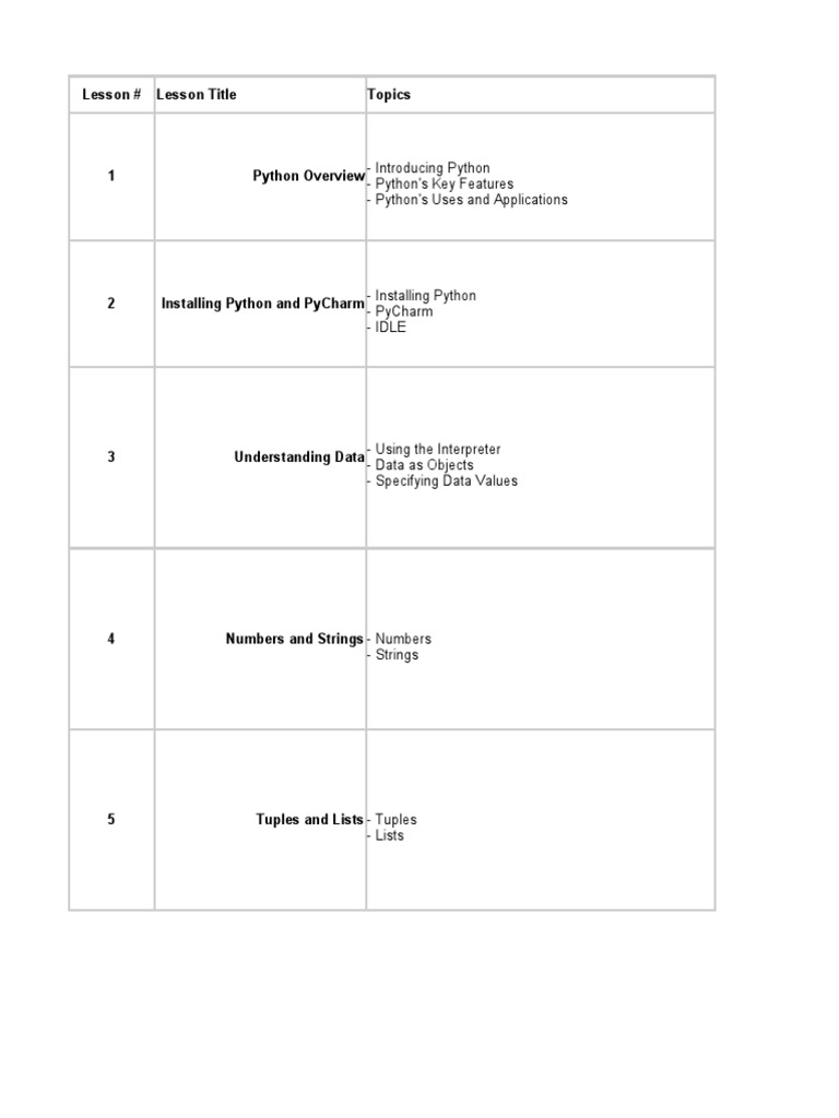 Python Standards | PDF | Thought | Python (Programming Language)