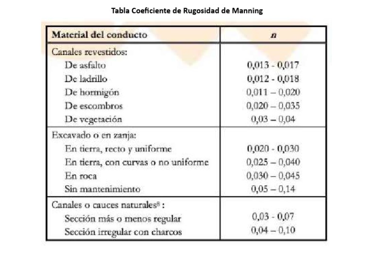 Anexo C - Tabla Coeficiente de Rugosidad de Manning | PDF