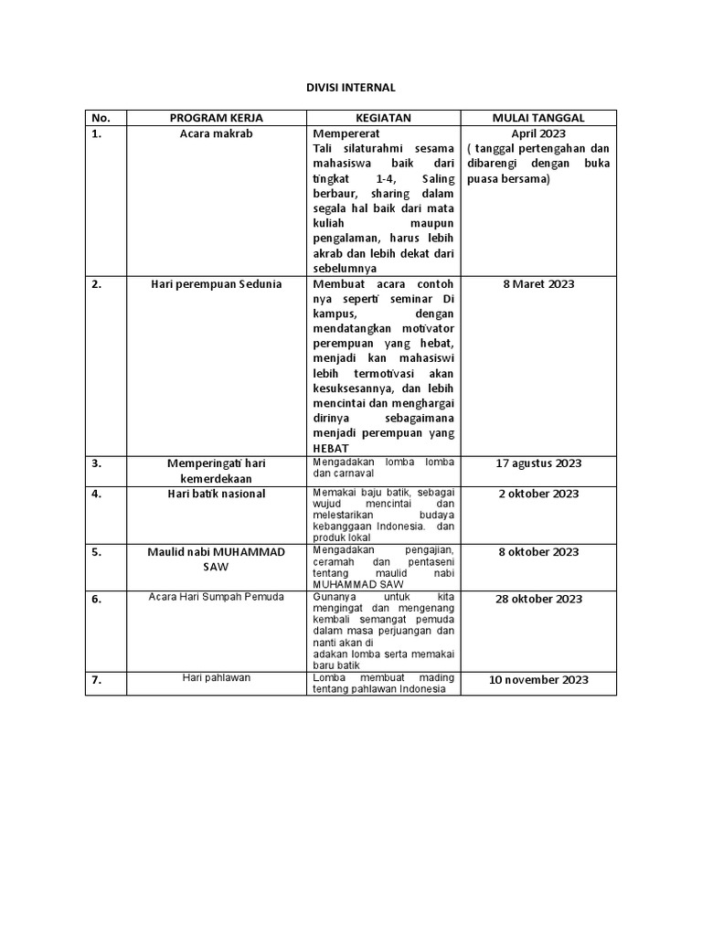 Program Kerja Mahasiswa 2023 | PDF