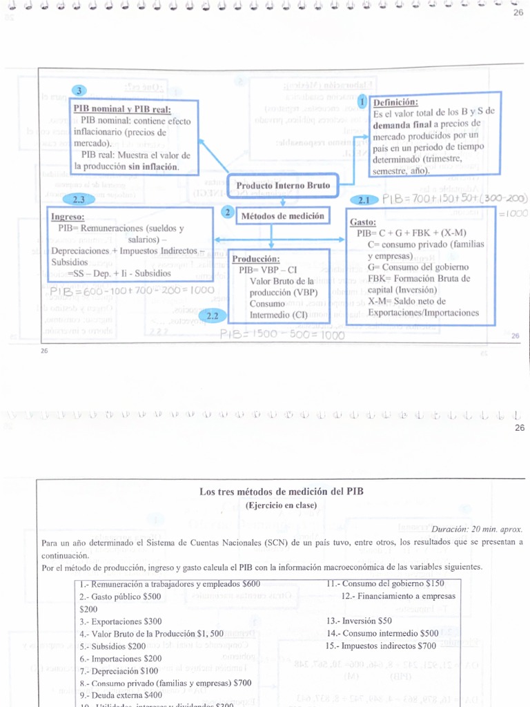 Cálculo Del PIB Por Los Tres Métodos. | PDF