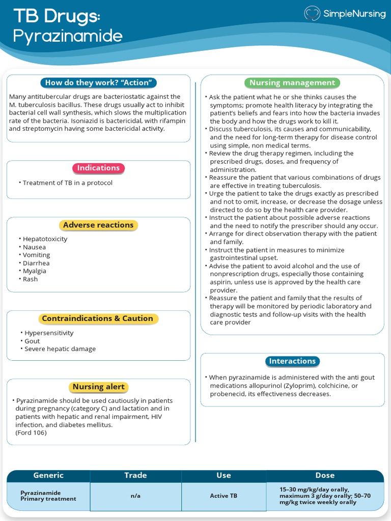 Pyrazinamide | PDF | Tuberculosis | Health Care