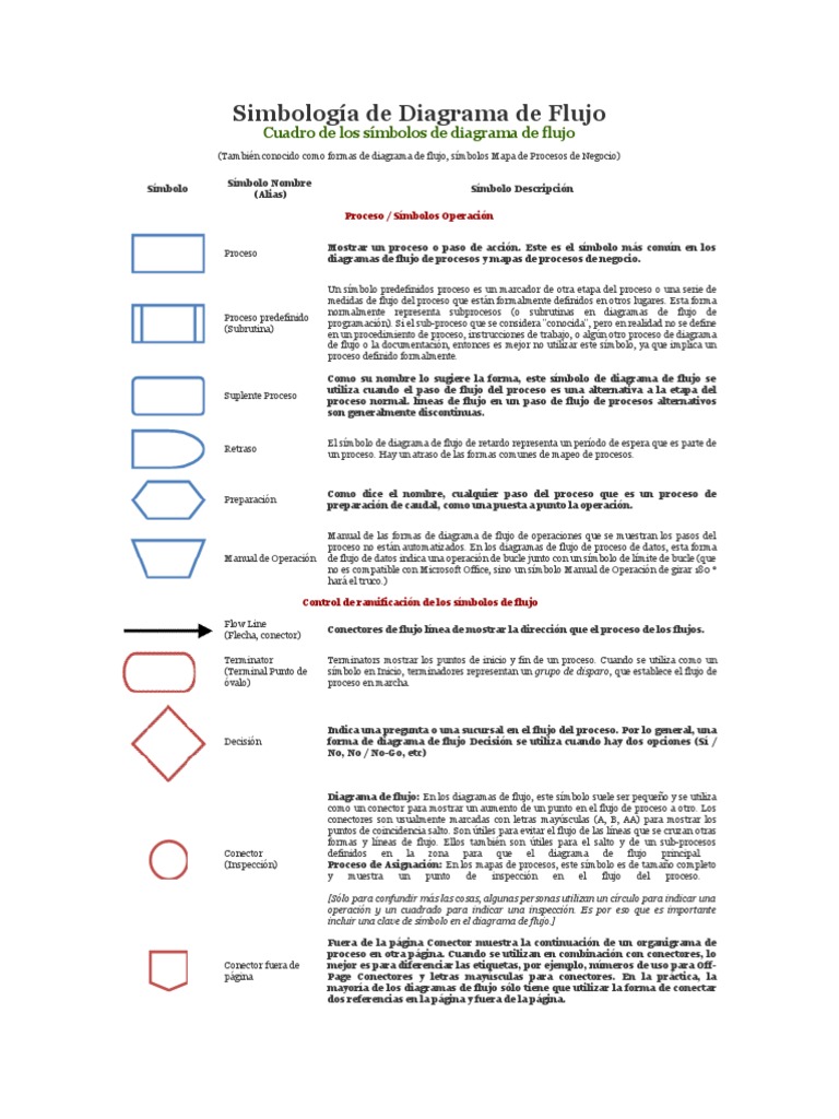 Simbología de Diagramas de Flujo | PDF | Almacenamiento de datos de la ...