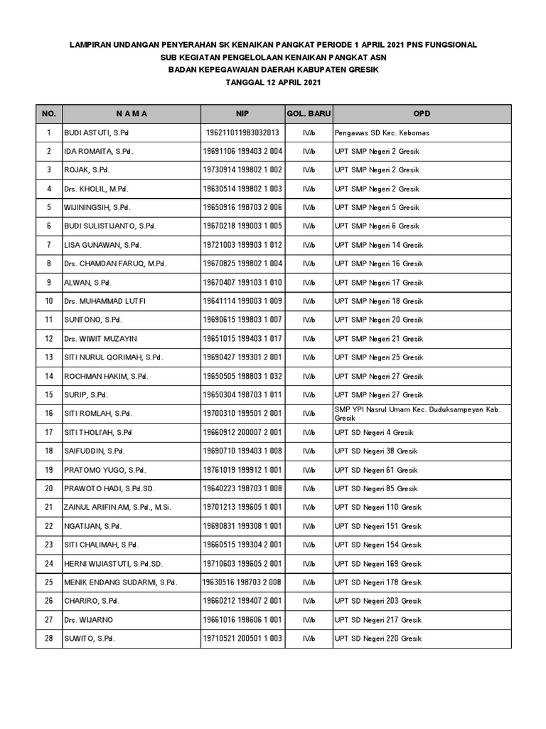 Lampiran Kp Fungsional Pdf