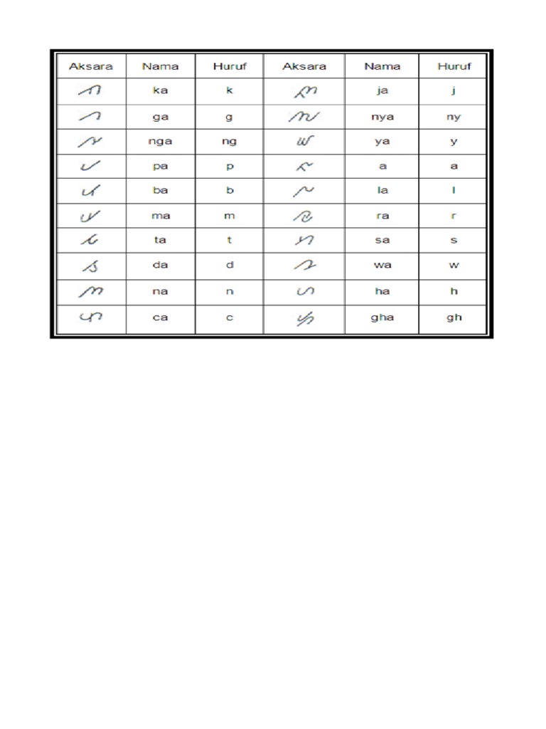 Aksara Lampung | PDF