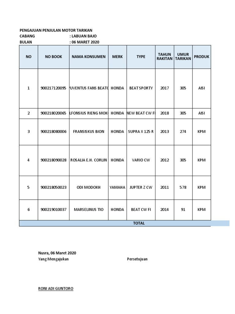 Form Penjulan Motor Bekas New 6 UNIT | PDF