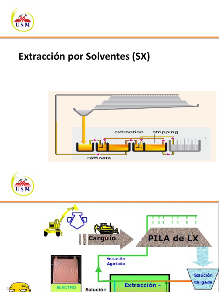 Extraccion Por Solventes | PDF | Cobre | Electrólito