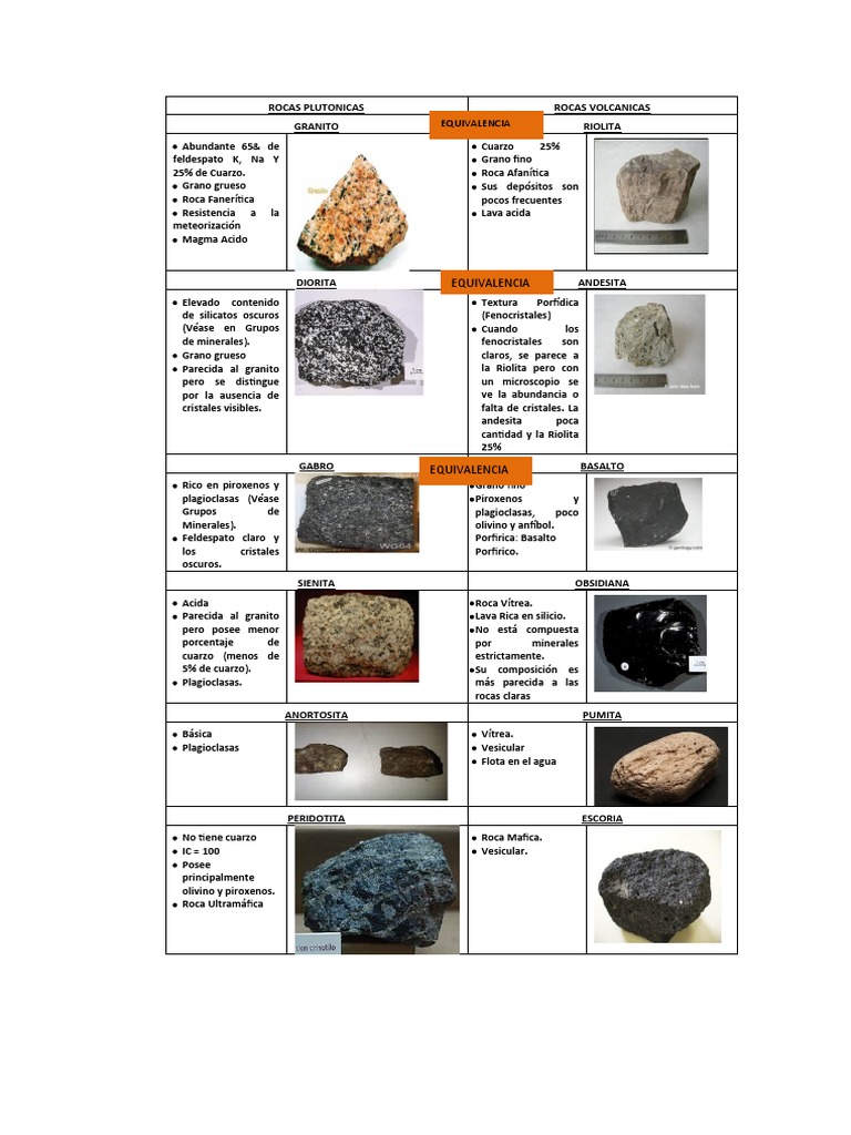Rocas Igneas | Descargar gratis PDF | Basalto | Granito
