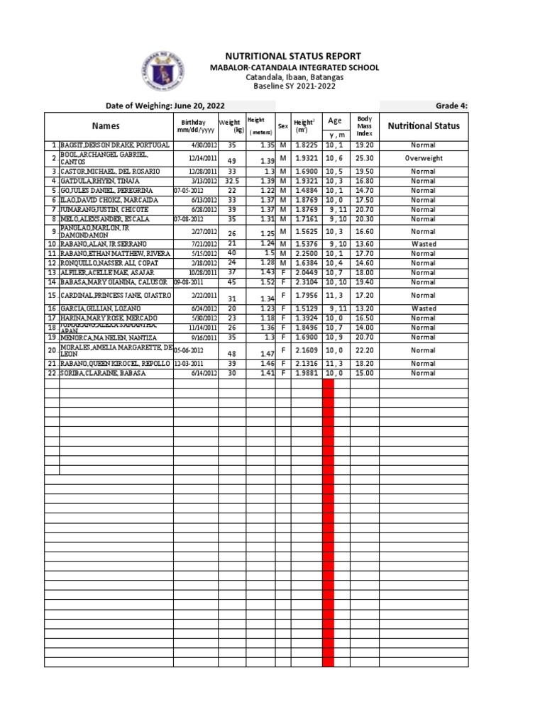 Nutritional Status Report 2021-2022 | PDF | Nutrition | Diet & Nutrition