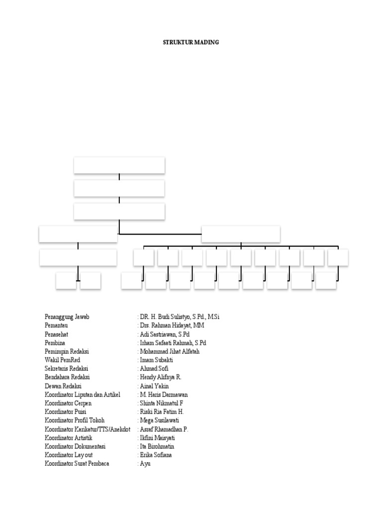 Struktur Mading | PDF