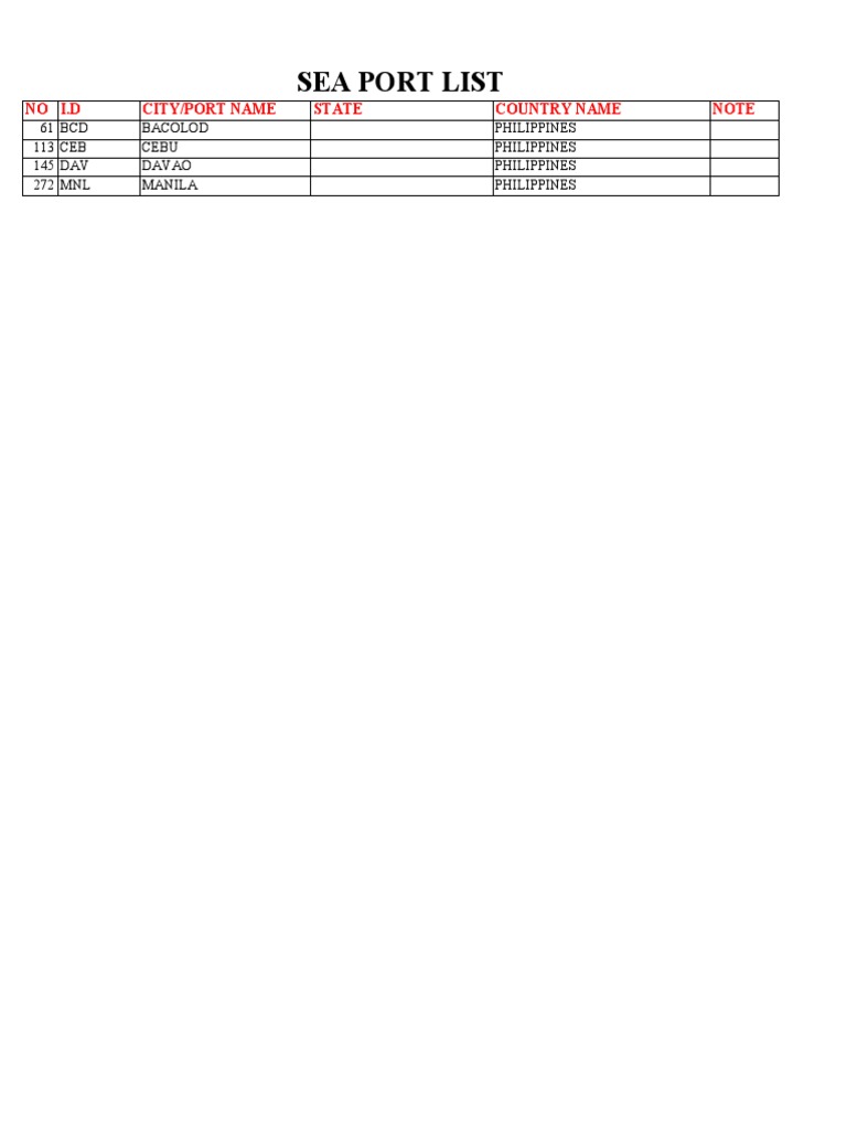 Comprehensive Sea and Airport Codes List | PDF