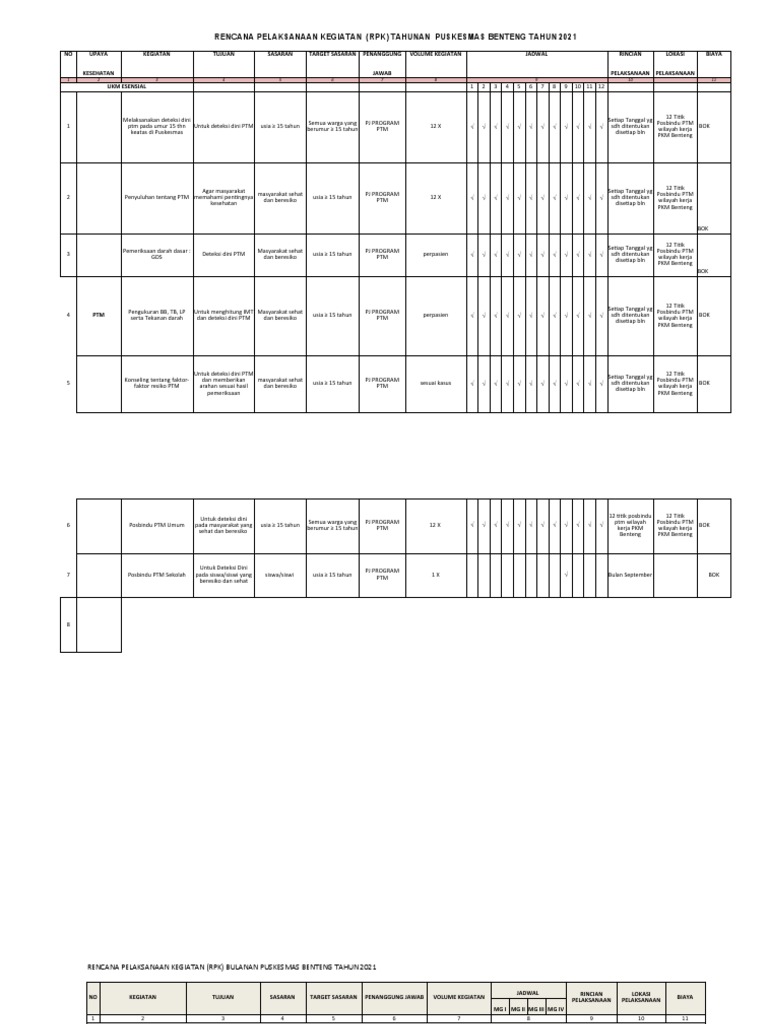 RPK Bulanan Dan Tahunan PTM | PDF
