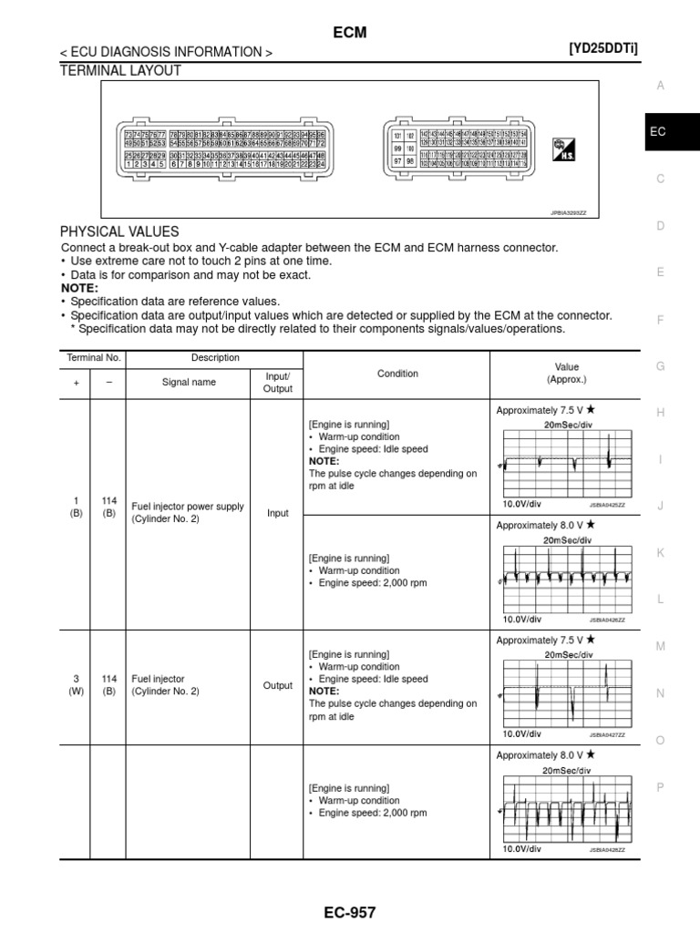 2010 Nissan Navara (D40) Engine ECU Terminal | PDF