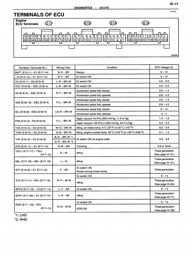 Engine ECU Terminal | PDF