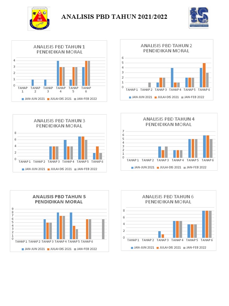 Analisis PBD Moral | PDF