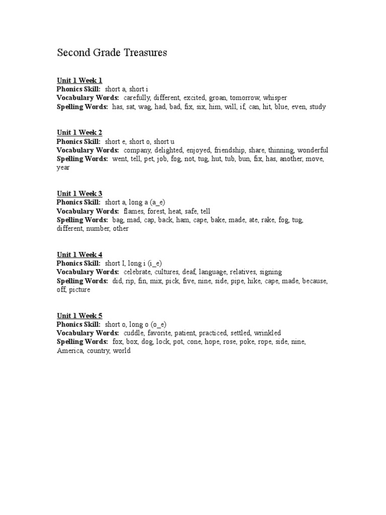 2nd Grade Year-at-a-Glance | PDF | Phonics | Linguistics