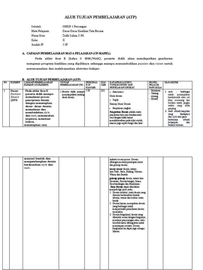 Alur Tujuan Pembelajaran Dasar Fashion Design | PDF | Seni