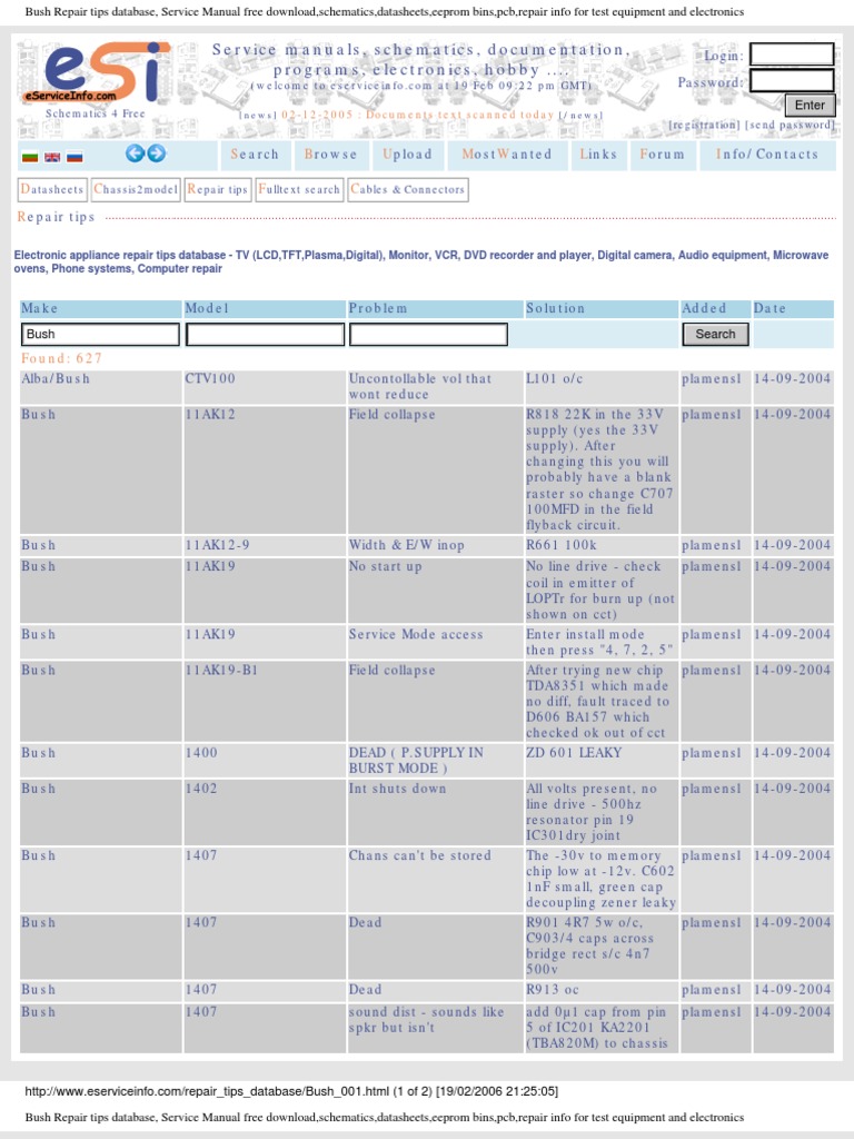 Bush | PDF | Electrical Connector | Electronics