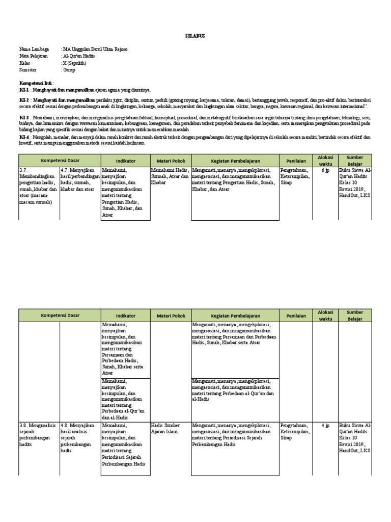 05 Silabus Qurdis Kelas 10 SMT 2 | PDF