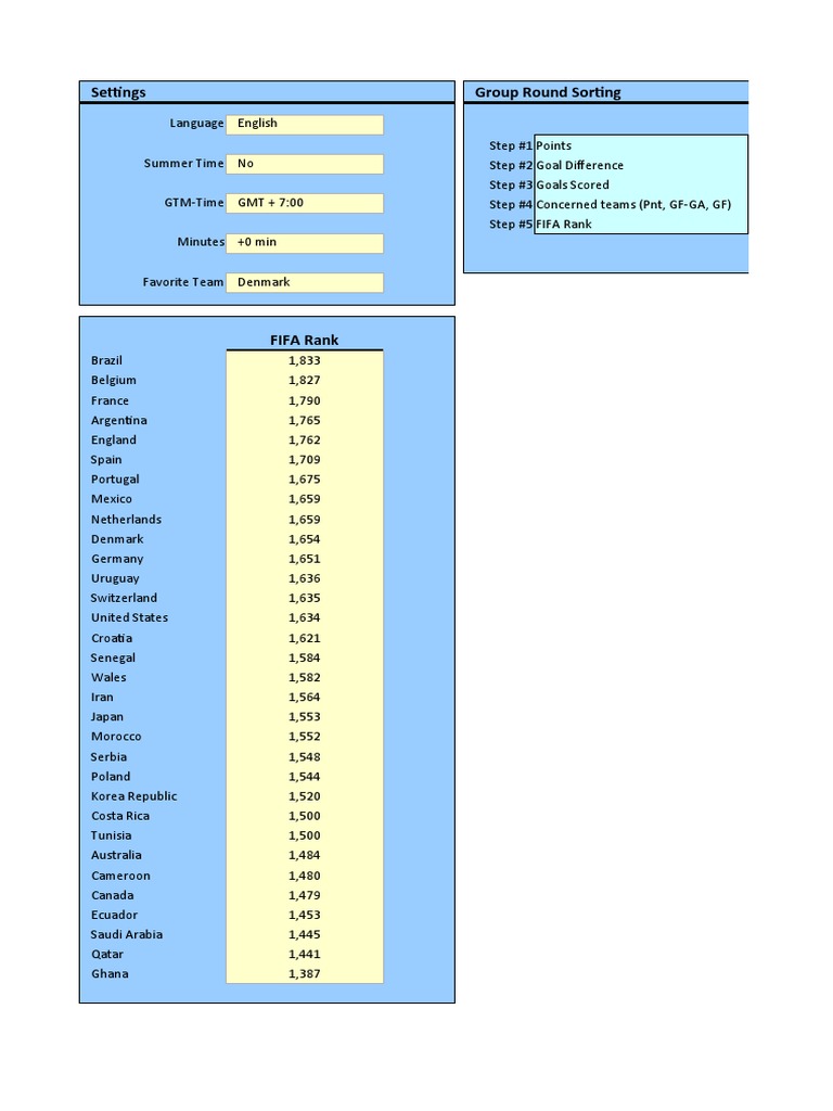 World Cup 2022 Pred | PDF