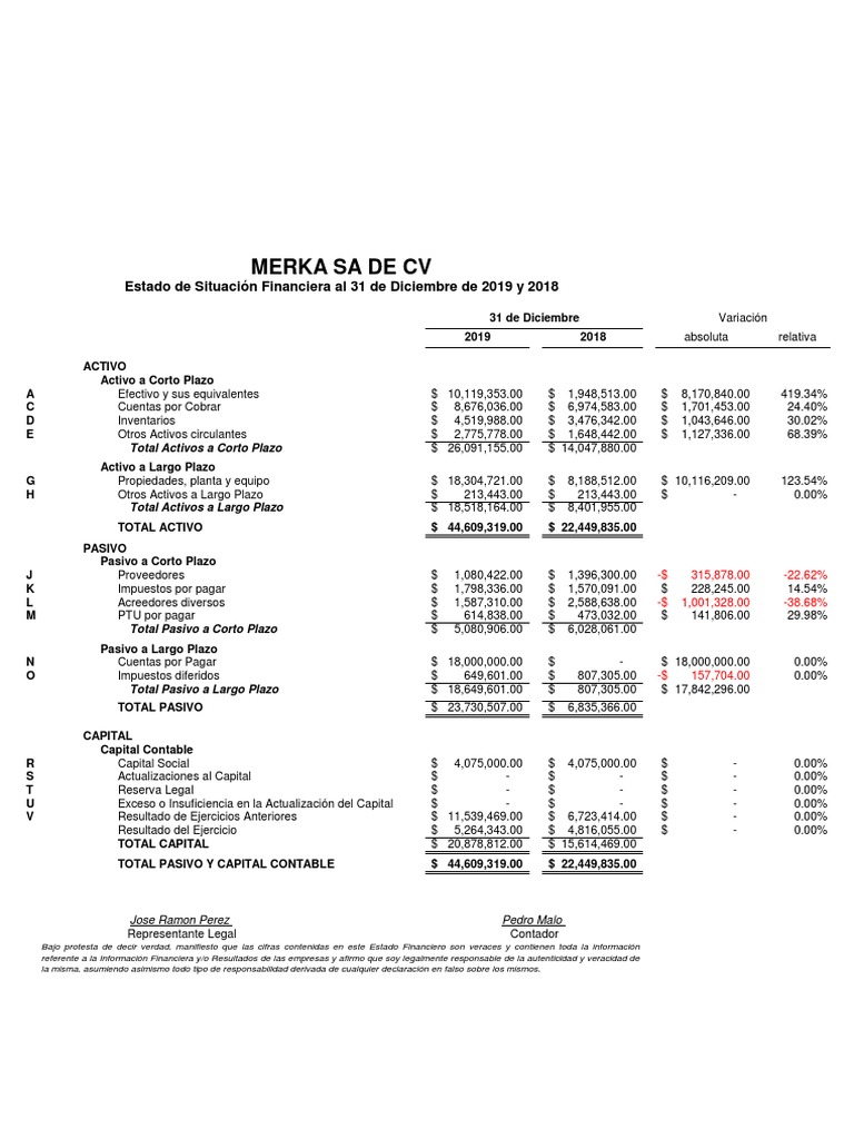 Estados Financieros Merka Sa de CV | PDF | Contabilidad | Estado financiero