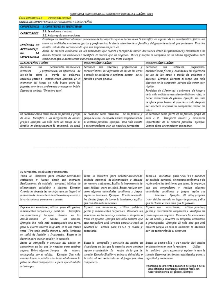 Programacion Curricular Anual de Educacion Inicial Ii Ciclo | PDF
