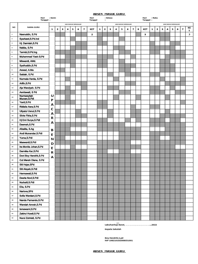 Absen Masuk Guru | PDF
