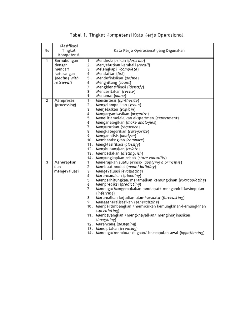 Kata Kerja Operasional | PDF