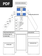 Skema BM (1) Ting 3 UASA 2022 | PDF