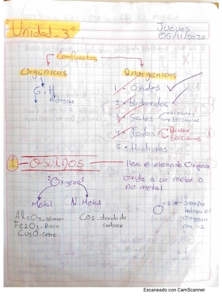 Unidad 3 | PDF
