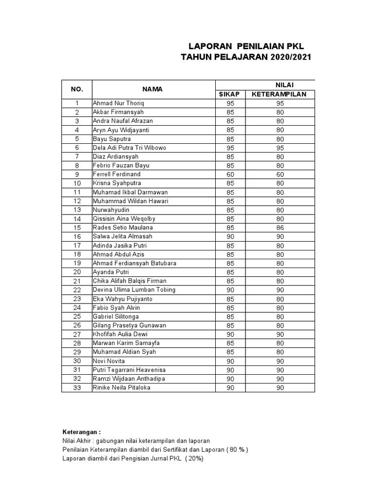 Rekap Nilai PKL 2021 | PDF