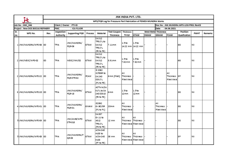 26.WPS Log Coil | PDF | Construction | Welding