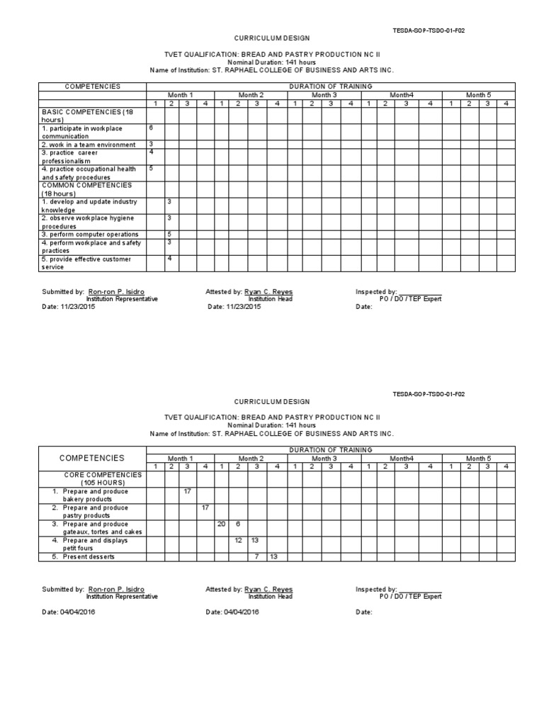 Curriculum Design BPP | PDF