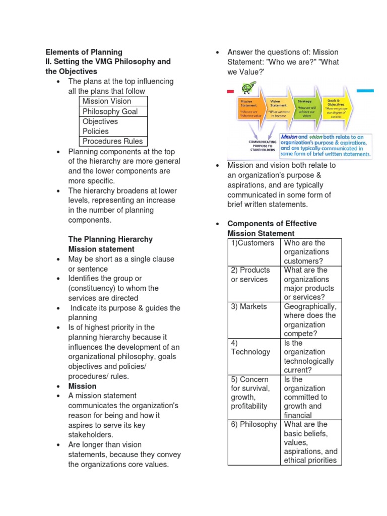 Elements of Planning | PDF | Goal | Policy