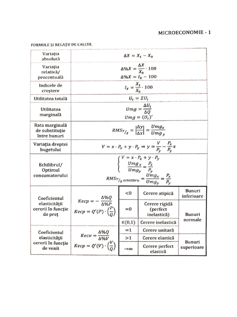 Formule Microeconomie | PDF