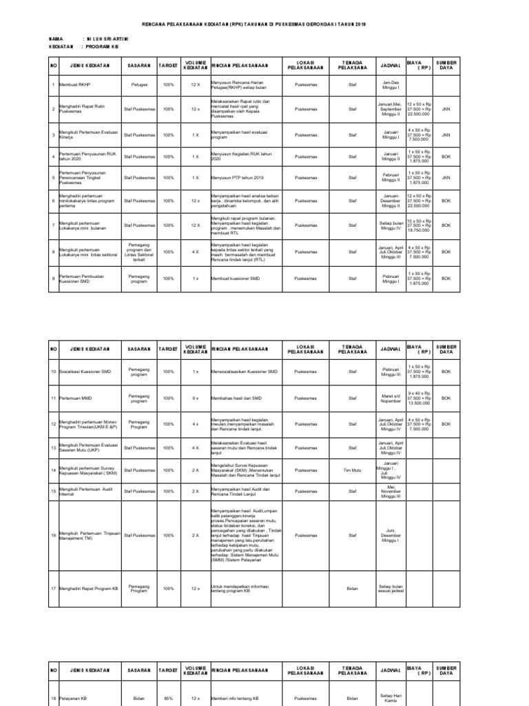 RPK KB Tahunan | PDF