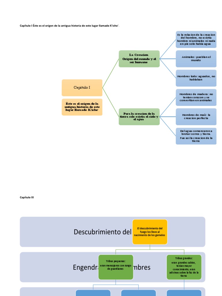 Mapas Conceptuales Popol Vuh | PDF