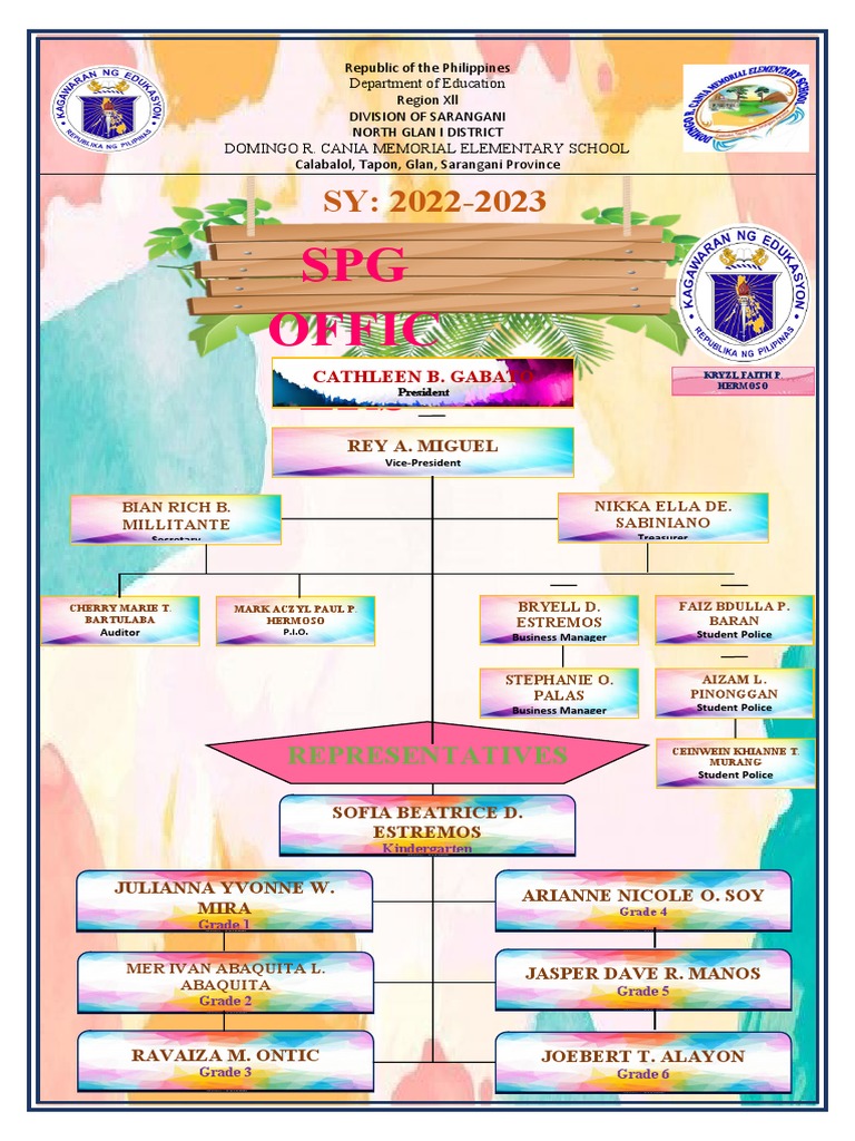 SPG Org Chart Final | PDF