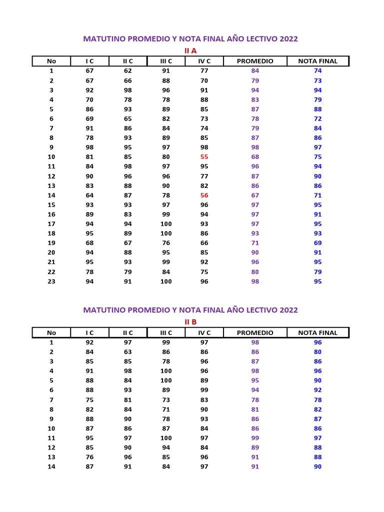 Nota Final MATUTINO | PDF