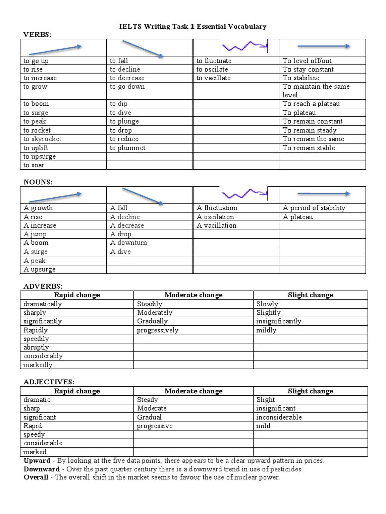 HO1_IELTS Writing Task 1 Essential Vocabulary | PDF | Linguistics ...