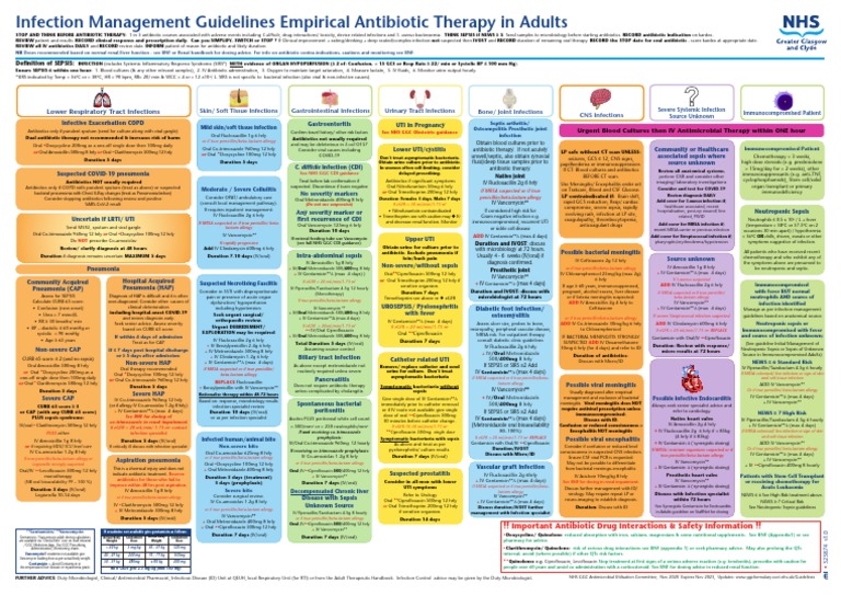 2021 Infection Management Poster | PDF