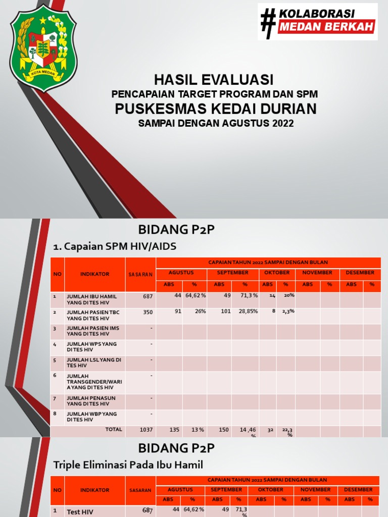 SPM BLN Okt 2022 | PDF